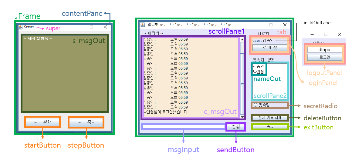 GitHub - taeyoung98/JavaMessenger: Java multi chat messenger. Use json ...