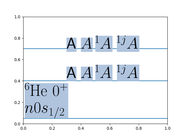 [Bug]: bbox computed incorrectly when using a superscript · Issue ...