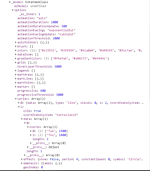 myChart.setOption({}) 时 lines.data 丢失 · Issue #12836 · apache/echarts · GitHub