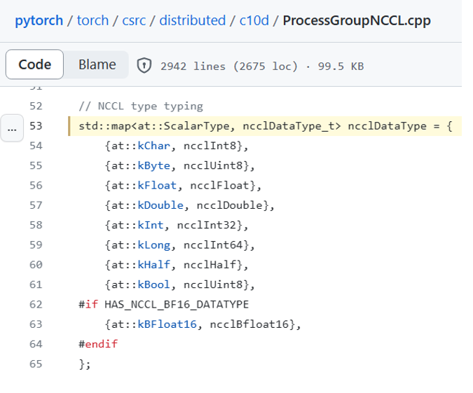 Support Fp8 Processgroup In Pytorch · Issue 50 · Azure Ms Amp · Github