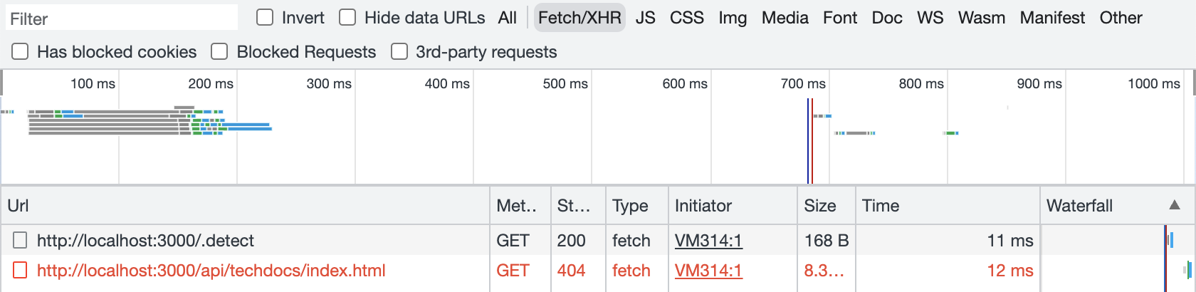 Techdocs Techdocs Cli Local Development Flow Is Broken · Issue 11466 · Backstagebackstage