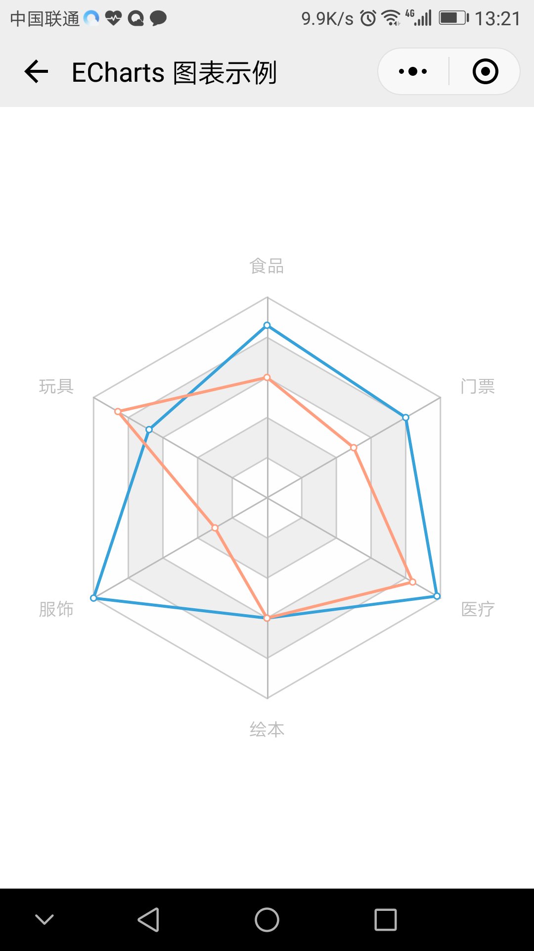 iphone和安卓显示的颜色不一致 · Issue #156 · ecomfe/echarts-for-weixin · GitHub