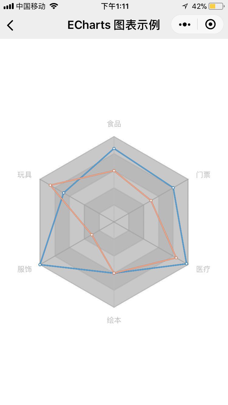 iphone和安卓显示的颜色不一致 · Issue #156 · ecomfe/echarts-for-weixin · GitHub