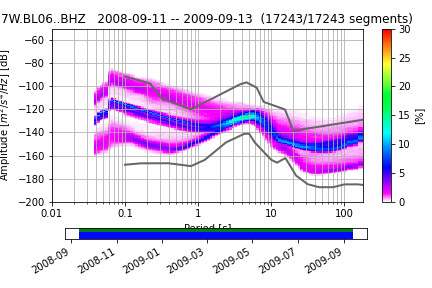 Obspy PPSD plots have discontinuity at period 0.05-0.06 seconds · Issue #2784 · obspy/obspy · GitHub
