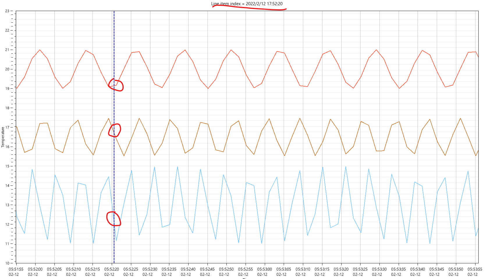 Get Values Where Lineannotation Intersection With Lineseries · Issue 1850 · Oxyplot Oxyplot