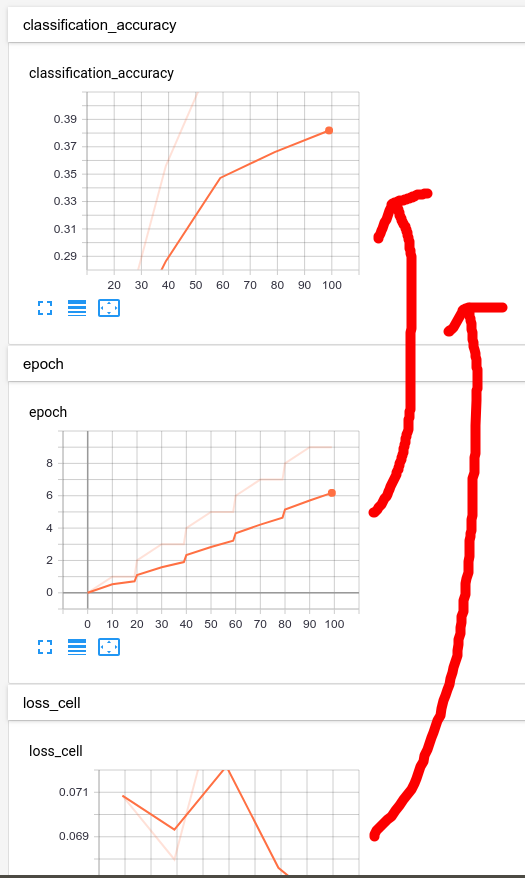 Let Tensorboard Logs Appear Next To Each Other Instead Of In Separate Rows · Issue 2070