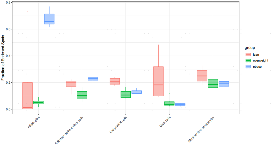 GitHub - EmiFeng/stFDA: Feature Differential Analysis for Spatial Transcriptomics