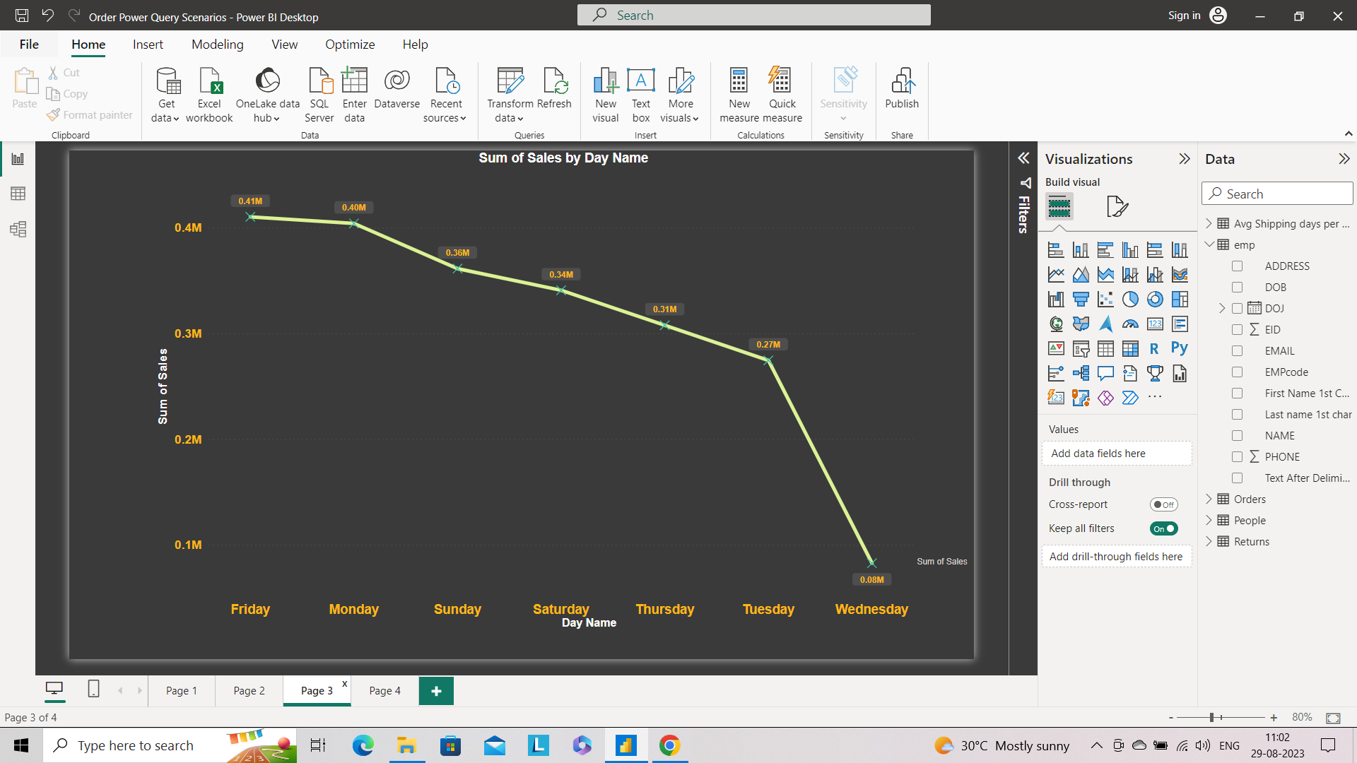 GitHub - Ritik-06101997/PowerBI