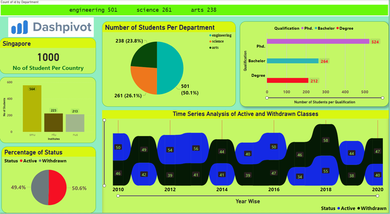 GitHub - Ritik-06101997/PowerBI