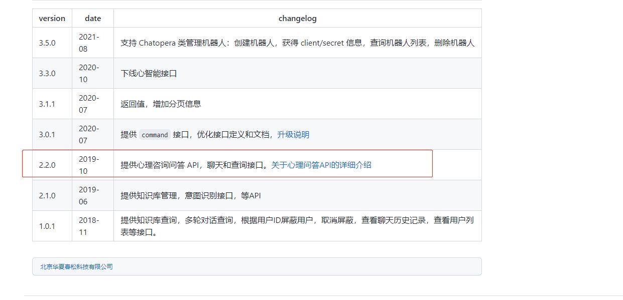 想使用 chatopera-sample-java 项目中提出的心理咨询问答 API 但是打开文档中的链接后 404 · Issue #731 · cskefu/cskefu · GitHub