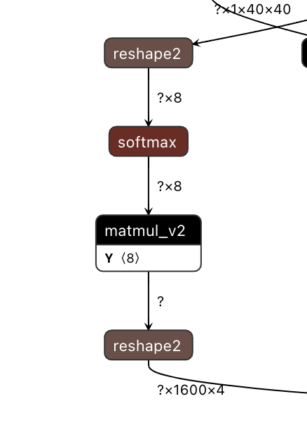 静态后量化matmul_v2 op出错 · Issue #1683 · PaddlePaddle/PaddleSlim · GitHub