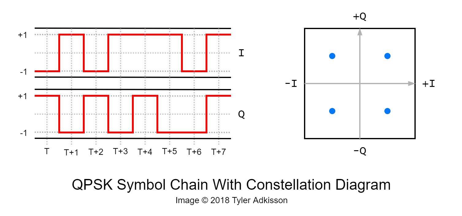offset signal · Issue #1 · TylerAdkisson/SignalTest · GitHub