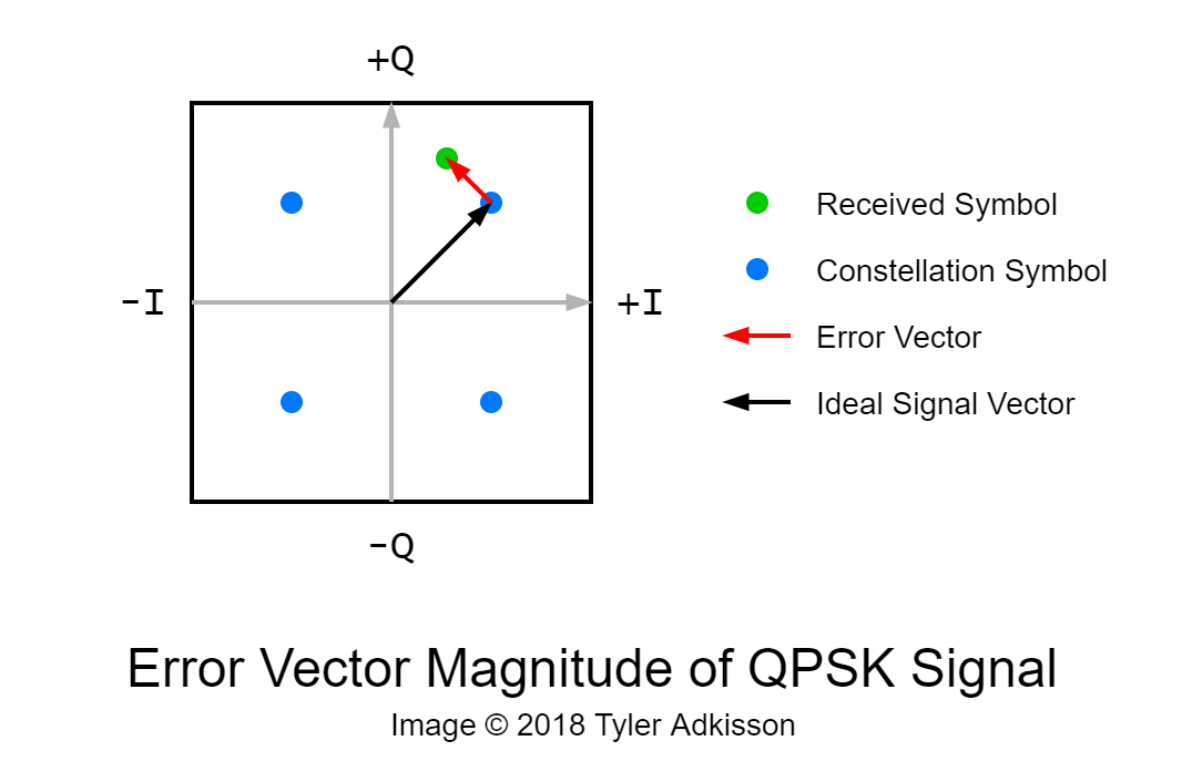 offset signal · Issue #1 · TylerAdkisson/SignalTest · GitHub