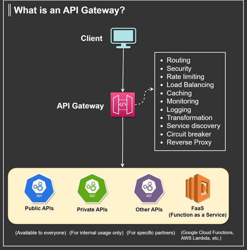 GitHub - rakeshgowdan/Resource-apigateway