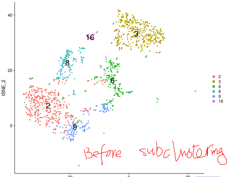 Seurat 3 Re Clustering · Issue 1347 · Satijalabseurat · Github 