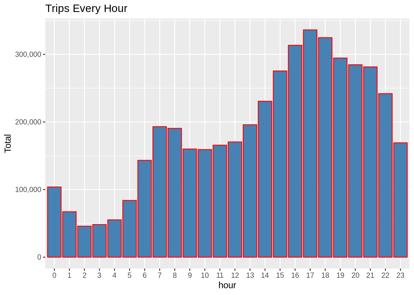 GitHub - vivekpatiz/Uber-Data_Analysis