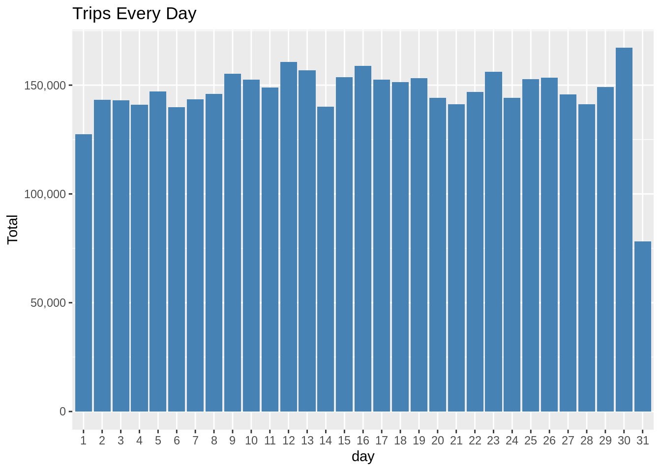 GitHub - vivekpatiz/Uber-Data_Analysis