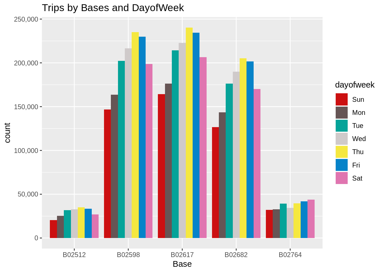 GitHub - vivekpatiz/Uber-Data_Analysis