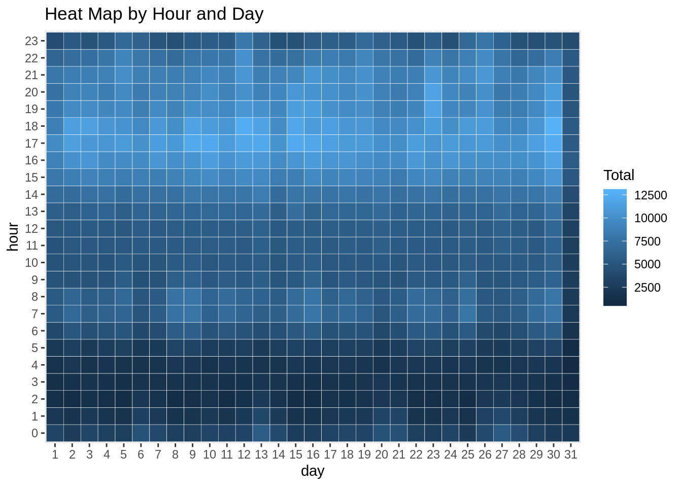 GitHub - vivekpatiz/Uber-Data_Analysis