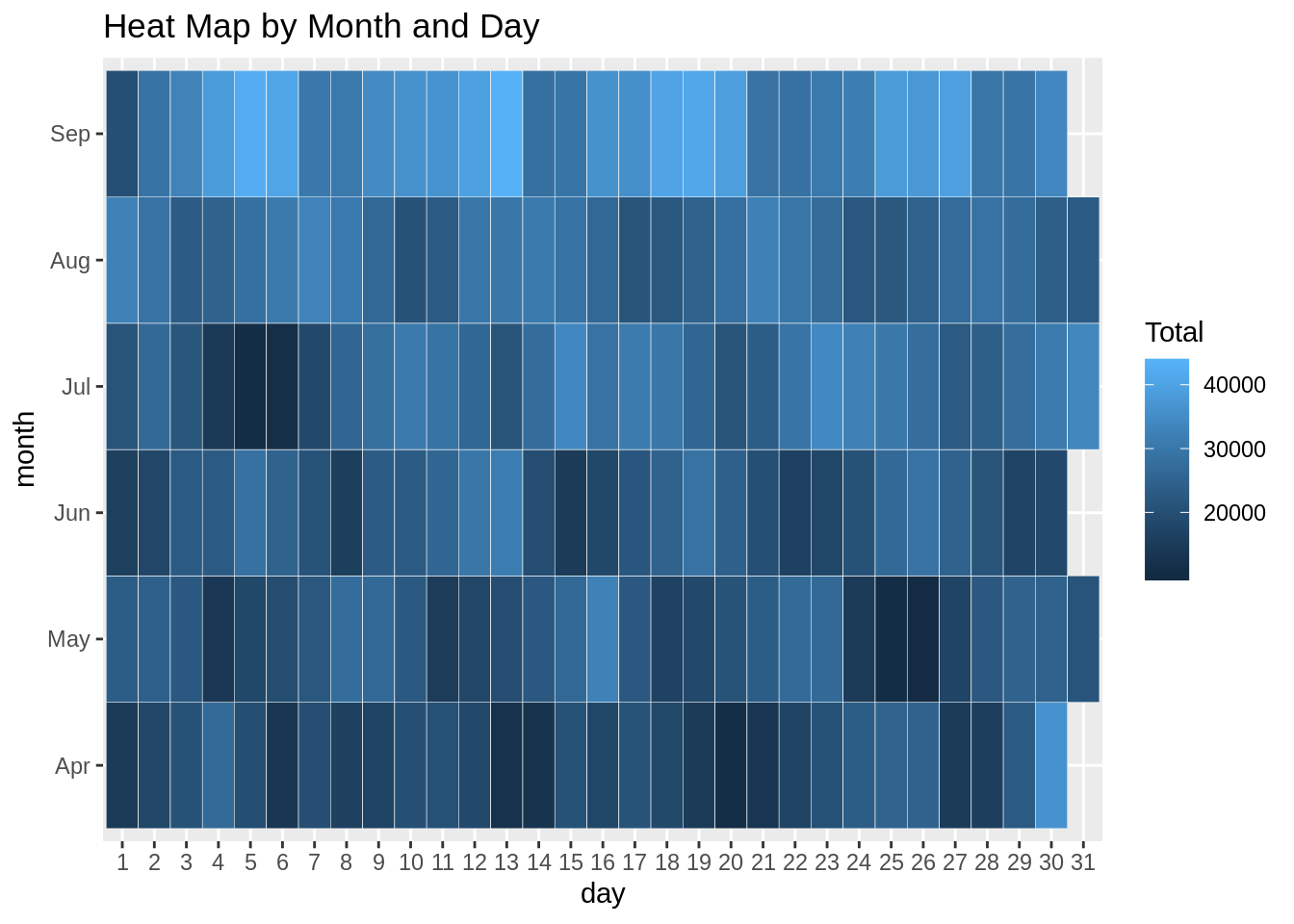 GitHub - vivekpatiz/Uber-Data_Analysis