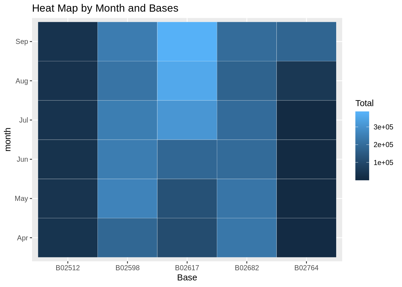 GitHub - vivekpatiz/Uber-Data_Analysis