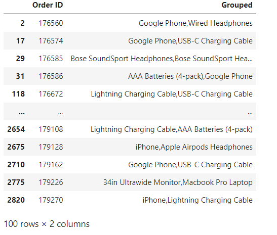 GitHub - vivekpatiz/Sales_Data_Analysis