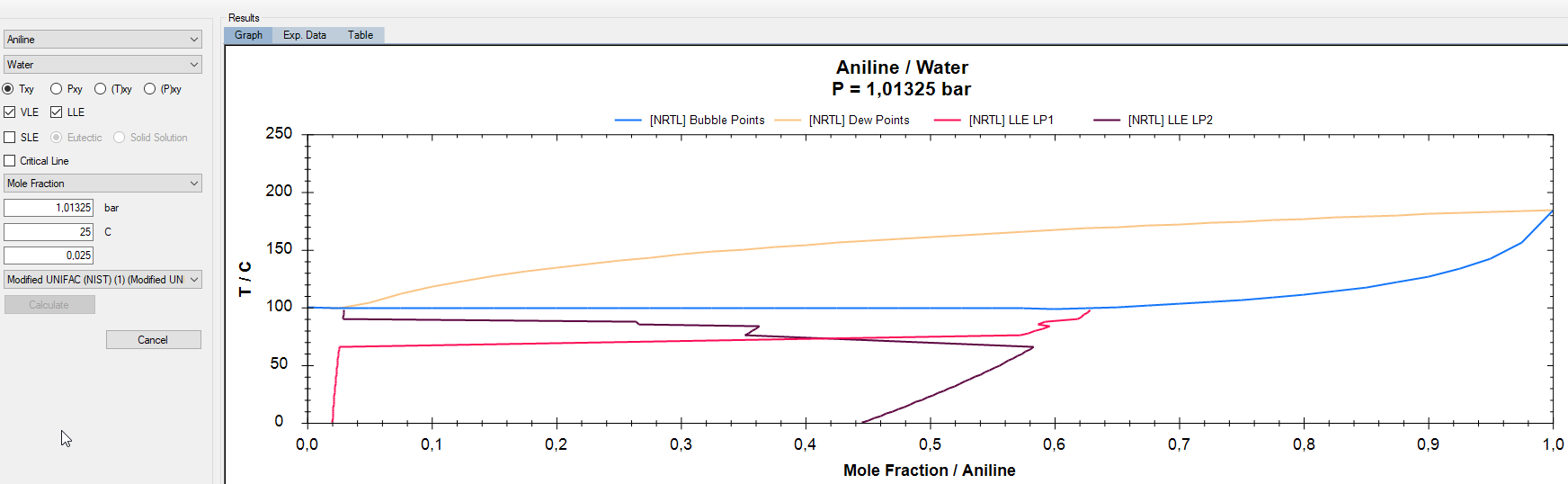 Binary Envelope - Flash algo not suitable for LLE · Issue #83 · DanWBR/dwsim · GitHub