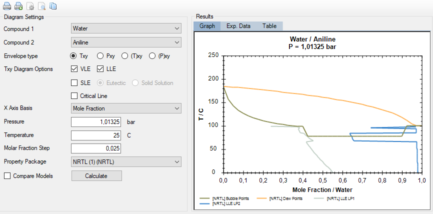 Binary Envelope - Flash algo not suitable for LLE · Issue #83 · DanWBR/dwsim · GitHub
