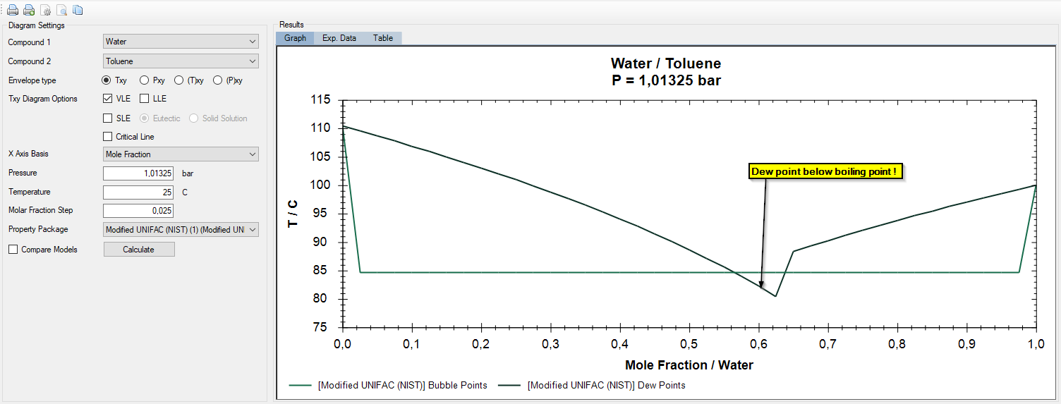 [Bug] Instability in VLLE calculations · Issue #94 · DanWBR/dwsim · GitHub