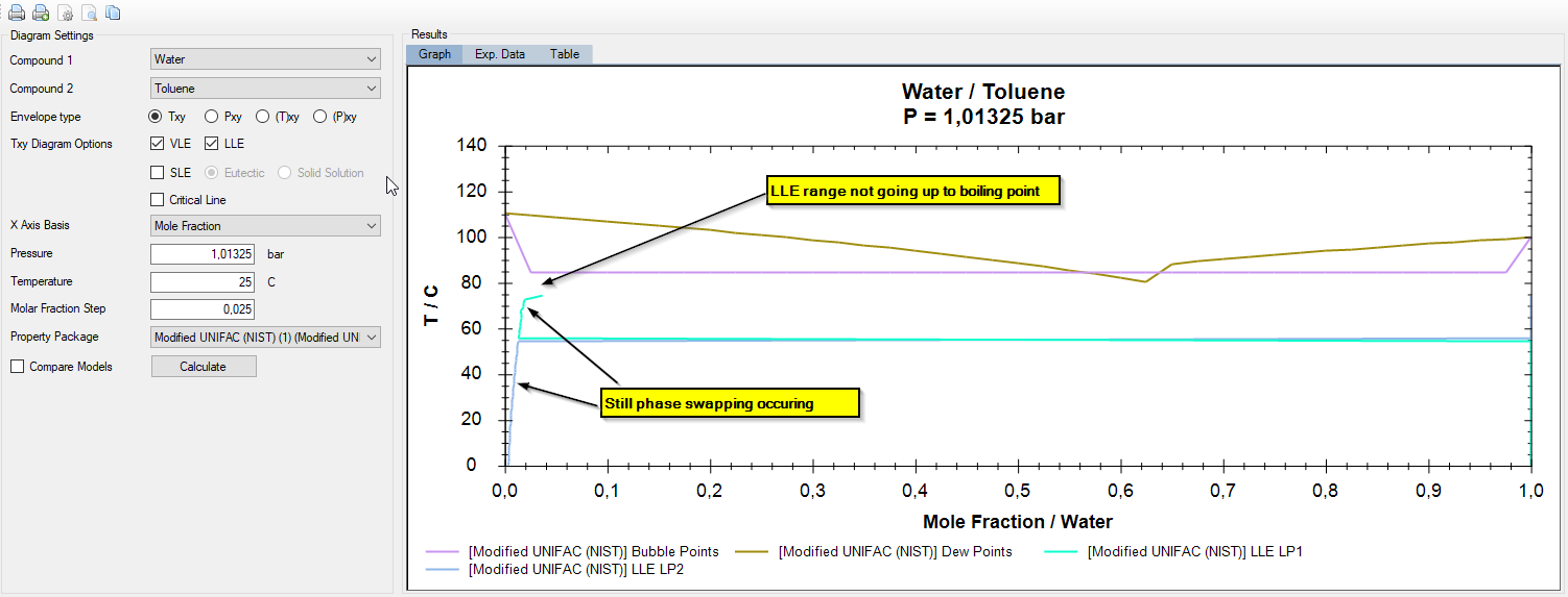 [Bug] Instability in VLLE calculations · Issue #94 · DanWBR/dwsim · GitHub