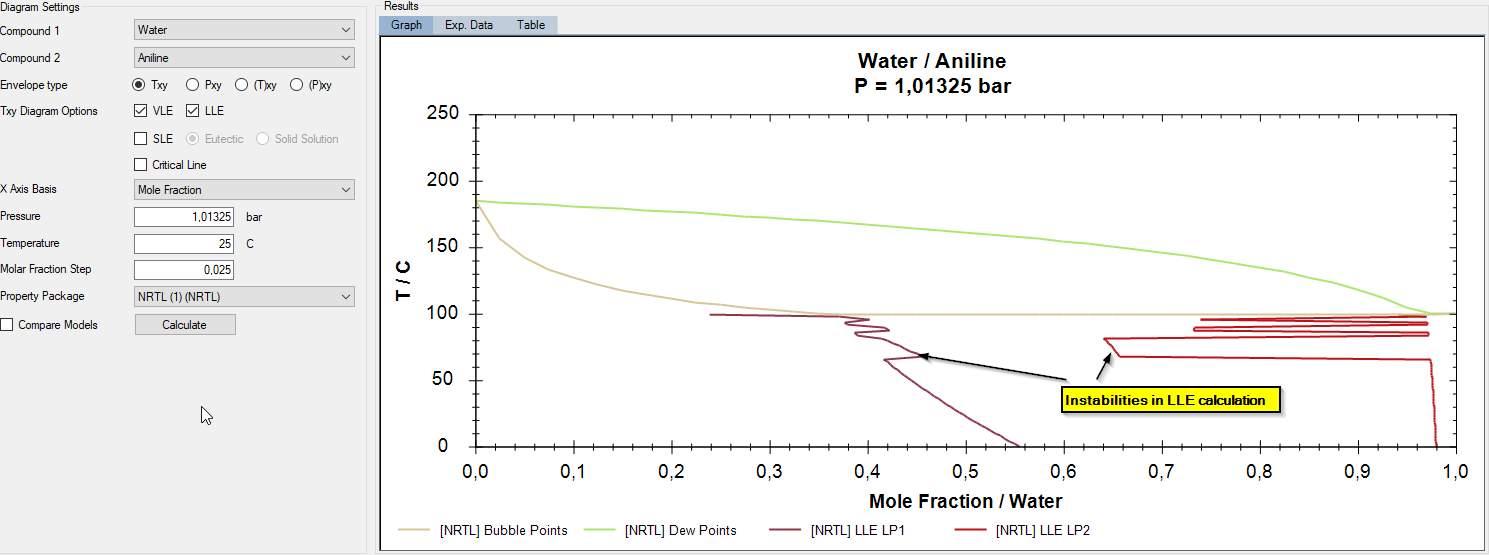 [Bug] Instability in VLLE calculations · Issue #94 · DanWBR/dwsim · GitHub