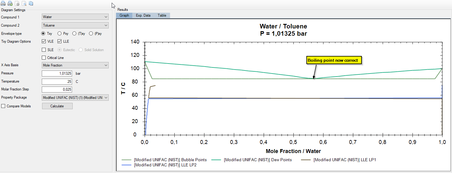 [Bug] Instability in VLLE calculations · Issue #94 · DanWBR/dwsim · GitHub