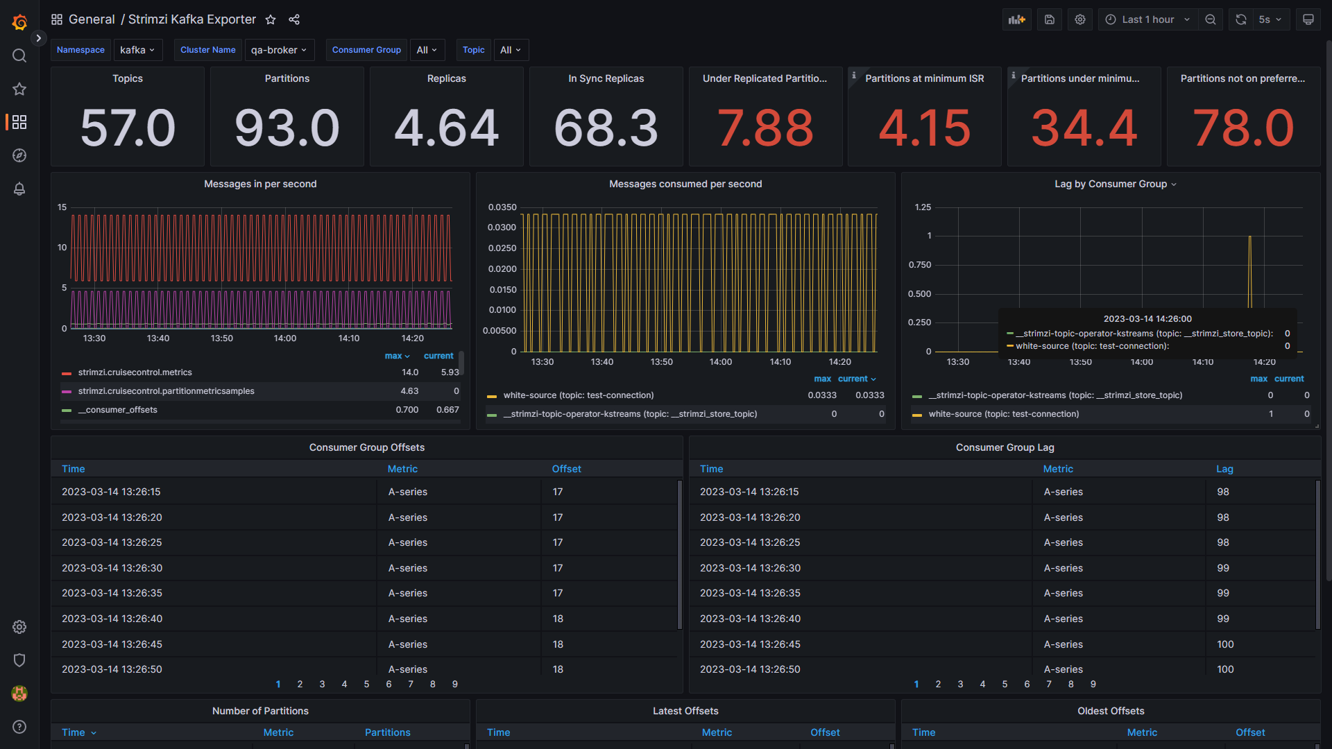 [bug] Ask Grafana Questions For Strimzi Kafka Exporter · Issue 8230 · Strimzi Strimzi Kafka