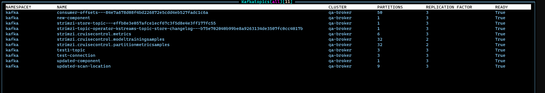 [bug] Ask Grafana Questions For Strimzi Kafka Exporter · Issue 8230 · Strimzi Strimzi Kafka