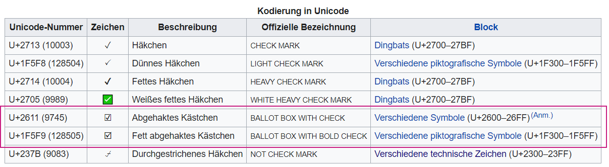 CSS cosmetics for checklists · Issue #708 · obsidian-html/obsidian-html ...
