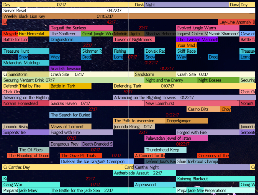 Event Table Module | Blish HUD
