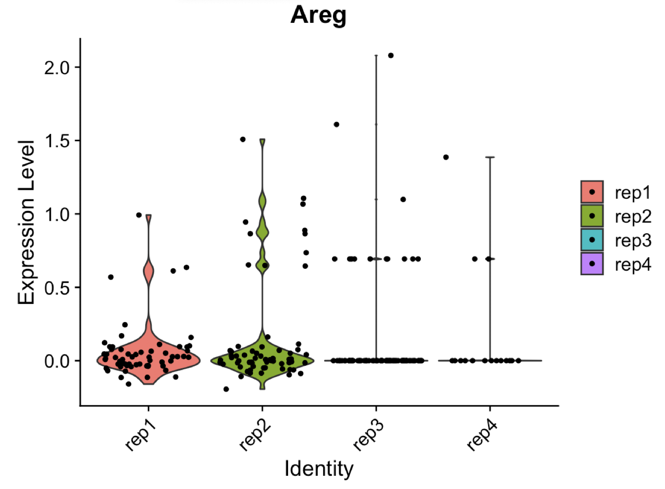 Inconsistency between violin plot and average expression results · Issue #3724 · satijalab ...
