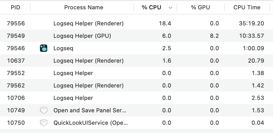 Constant CPU usage, relatively high · Issue #9963 · logseq/logseq · GitHub