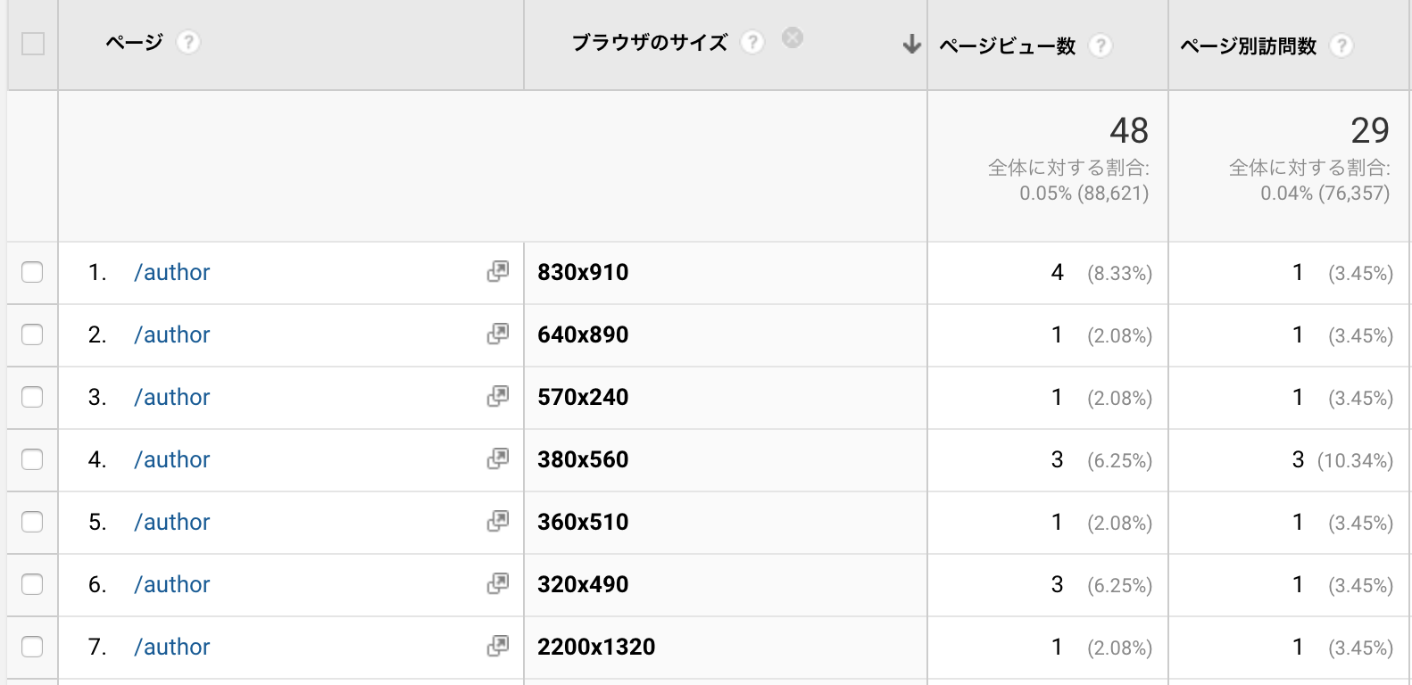 幅狭時に著者一覧が崩れている · Issue #105 · pxgrid/codegrid-ui · GitHub
