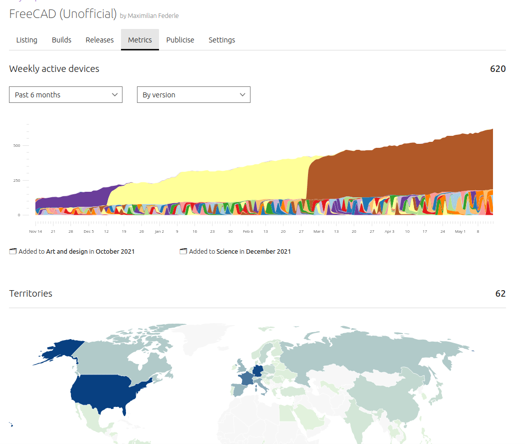 Preparing the new official FreeCAD Snap · Issue #1 · FreeCAD/FreeCAD-snap · GitHub
