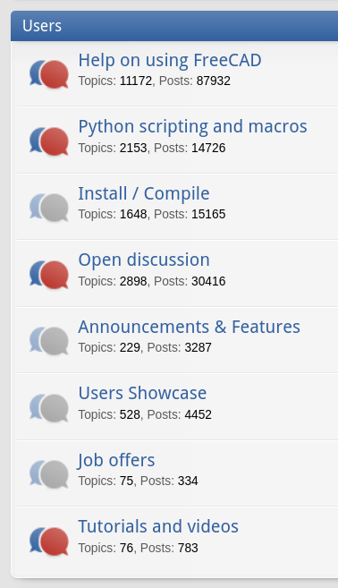 Ability to append [Solved] to forum thread titles · Issue #5 ...