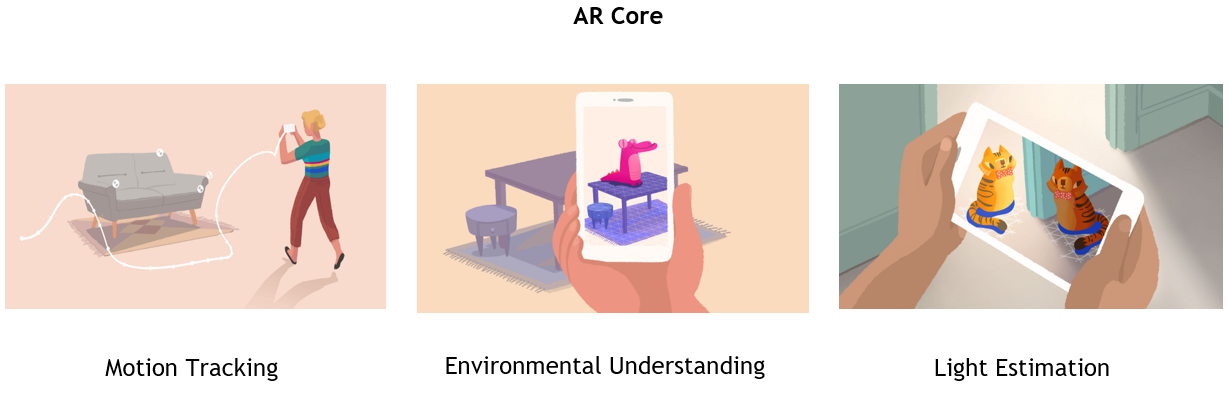 GitHub - poco-h95key/Unity_ARCoreProject1