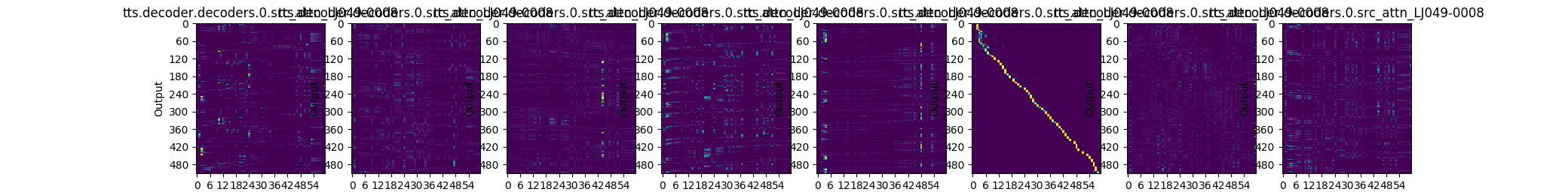 Bad results when training Transformer TTS from EGS2 LJSpeech recipe ...