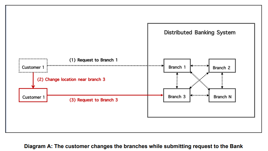 GitHub - Gryphon998/CSE531_Client-Centric_Consistency