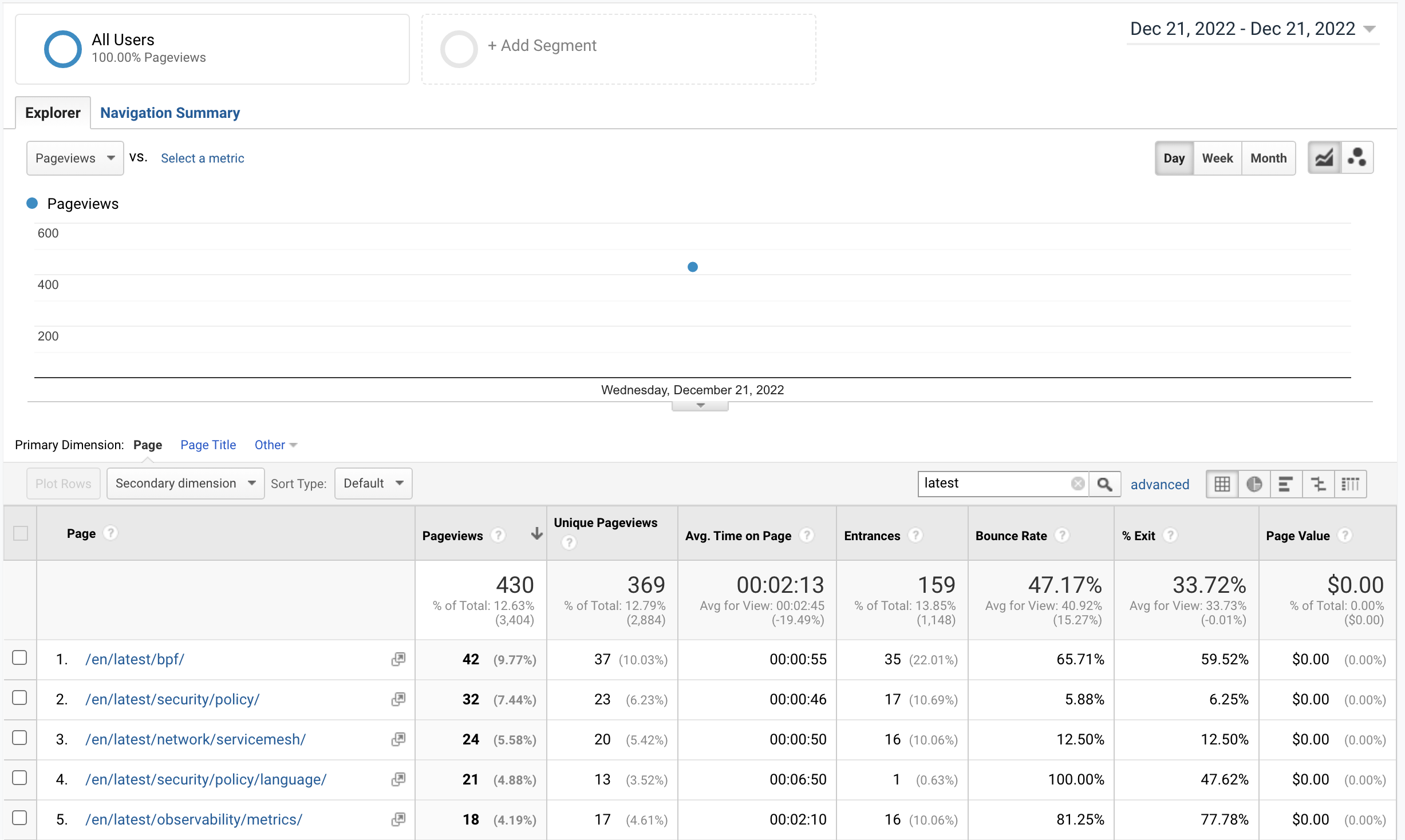 [docs] Migrate to Google Analytics 4 (GA4) · Issue #22007 · cilium/cilium · GitHub