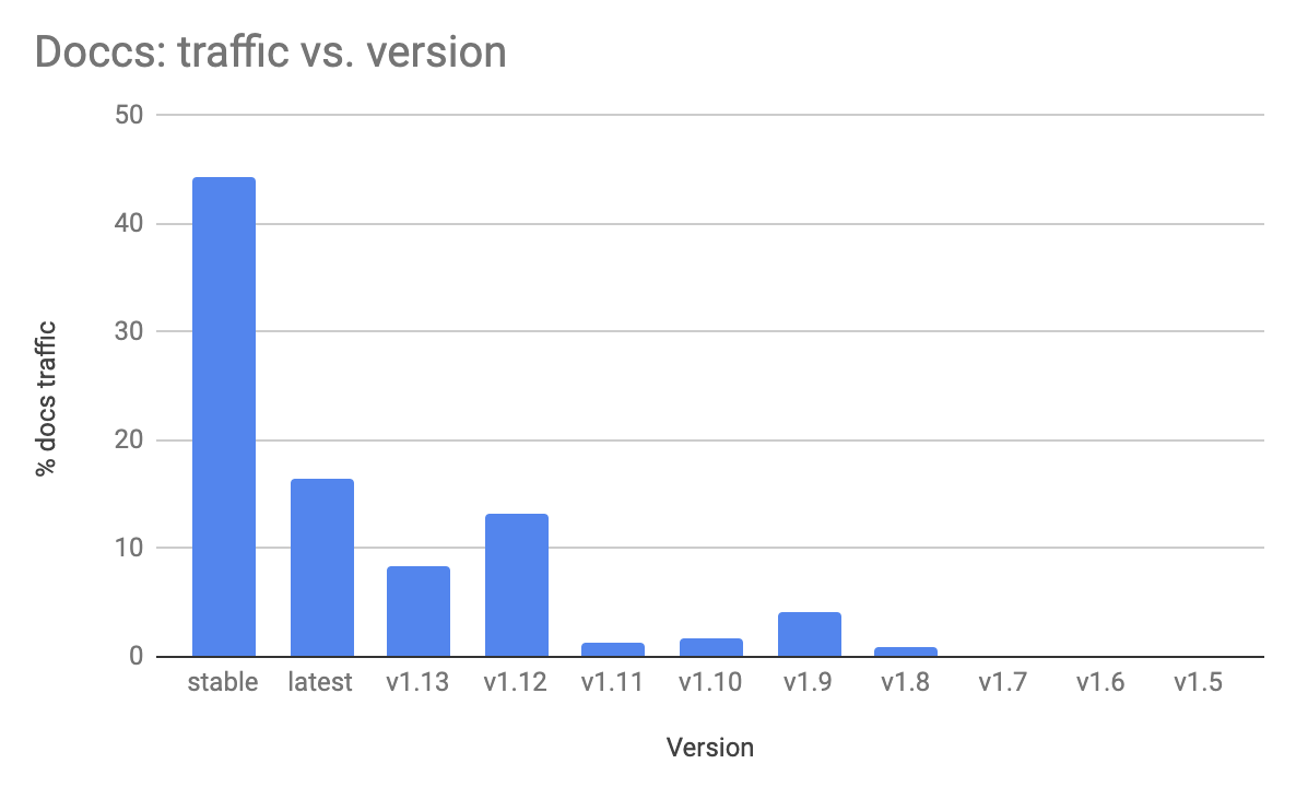 [docs] Migrate to Google Analytics 4 (GA4) · Issue #22007 · cilium/cilium · GitHub