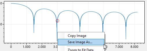 Scottplot 41 Needs Open In New Window Right Click Menu Option · Issue 958 · Scottplot 