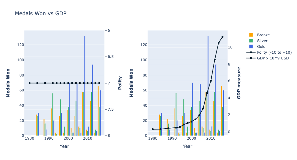 GitHub - Sushma97/Olympic_Performance_Data_Analysis