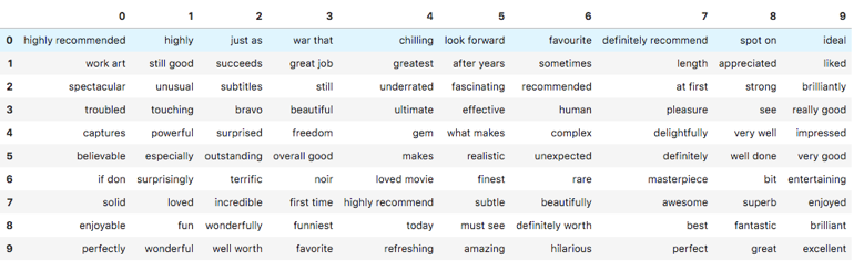 GitHub - kabil1001/sentimental-analysis: We have been provided with the Movie review dataset ...