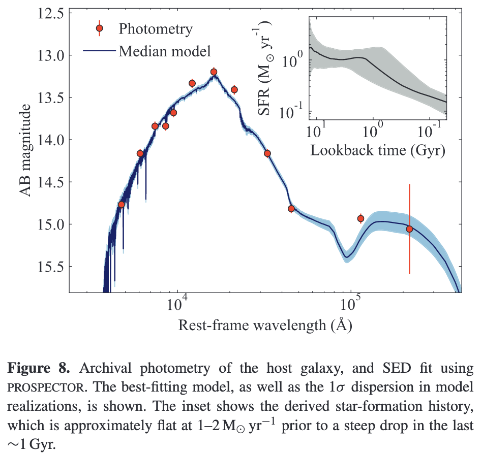 Generating a smoother SFR vs age · Issue #255 · bd-j/prospector · GitHub